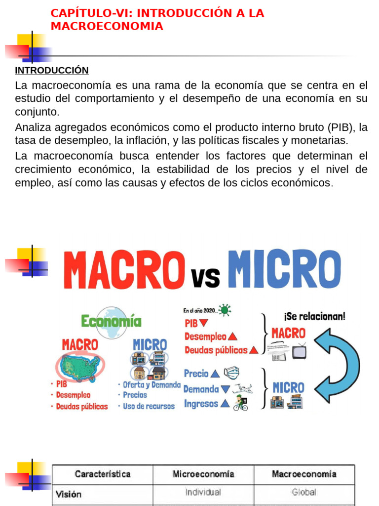 Unidad Vi Economia Sem II 2024 Ok | PDF | Producto Interno Bruto ...