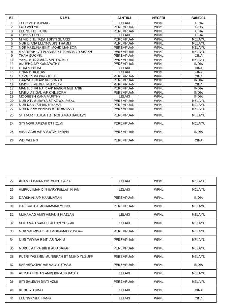 Penerima Arprm Gangsa Tahun 2015 2017 | PDF