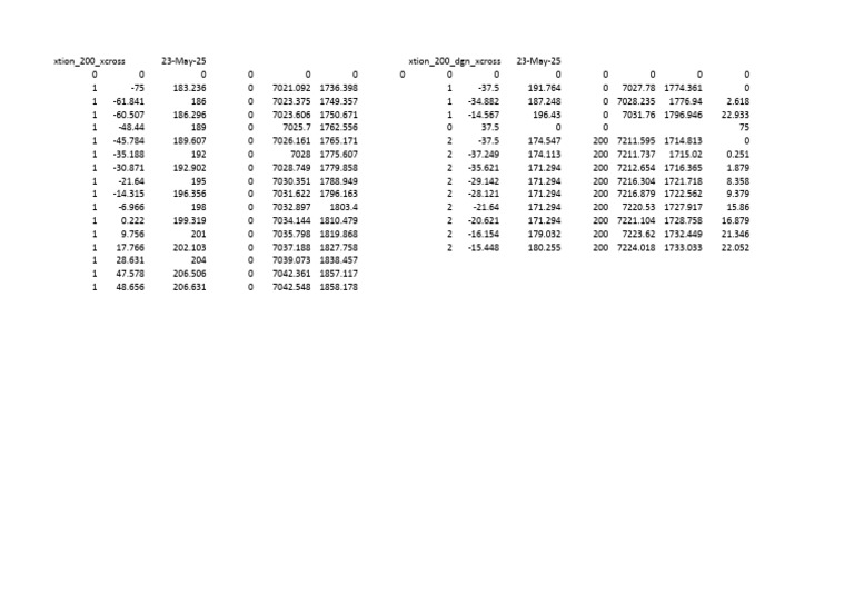 Data Cross Section | PDF