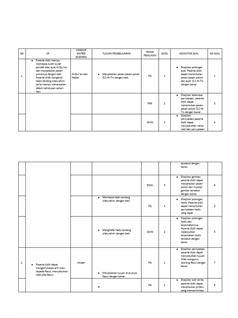 KISI-KISI SAS II PAI KELAS IV 2024 (1) | PDF