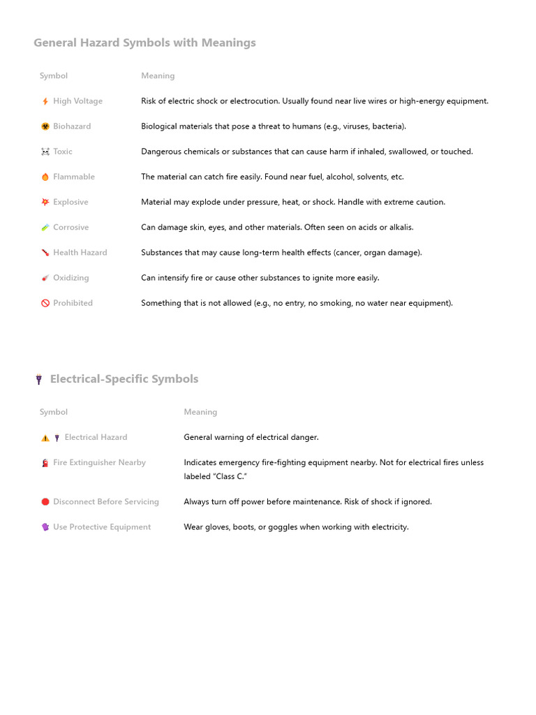 Electrical Hazards Summary1 | PDF