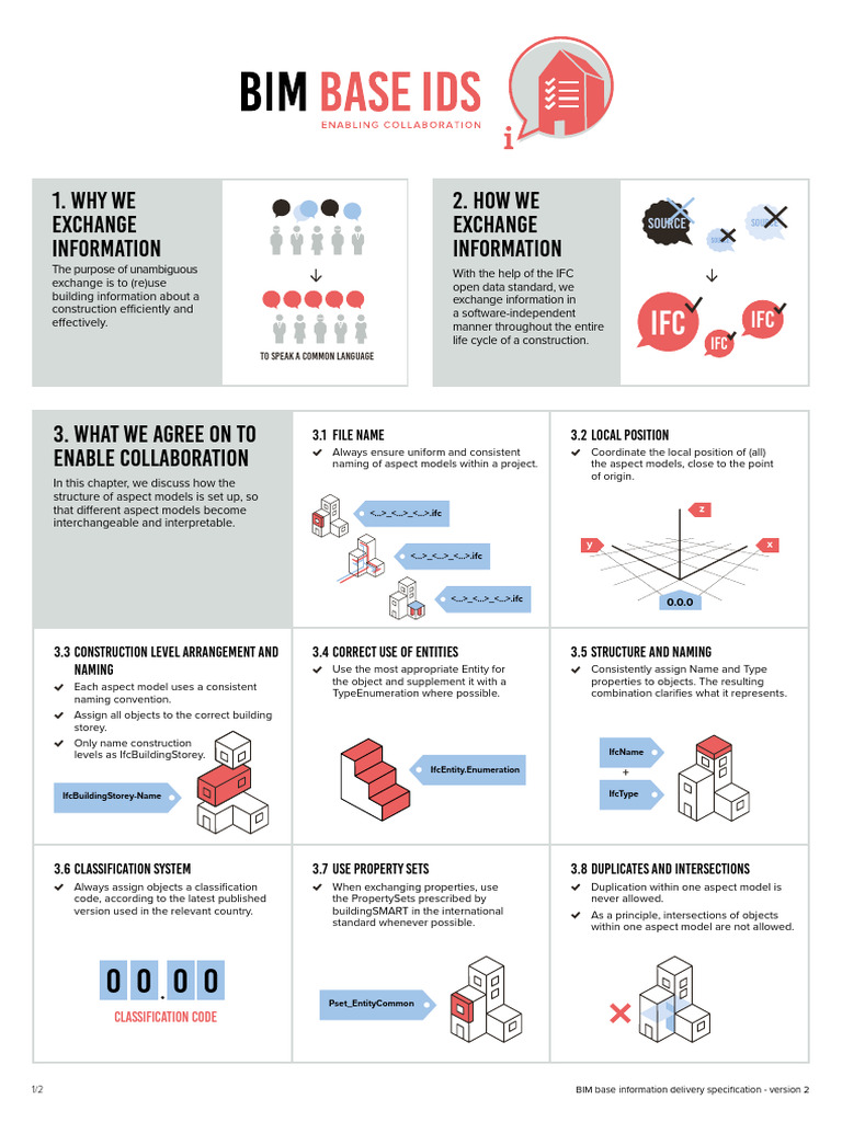 BIM Basis Information Delivery Spec | PDF | Building Information ...