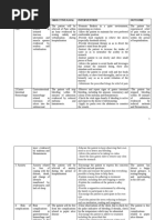 Nursing Care Plan For Upper Gastrointestinal Bleeding NCP | PDF ...