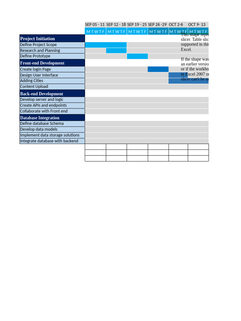 gantt chart | PDF