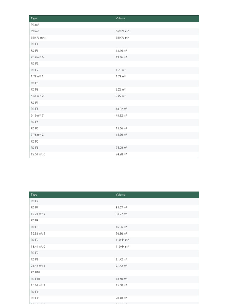 Foundation Schedule - CSV | PDF