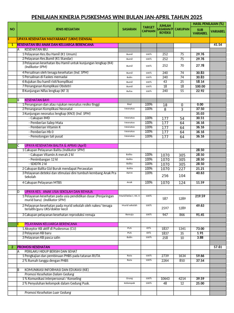 PKP PKM April 2025 | PDF