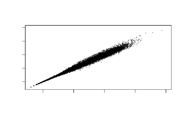 Rlog Plot | PDF