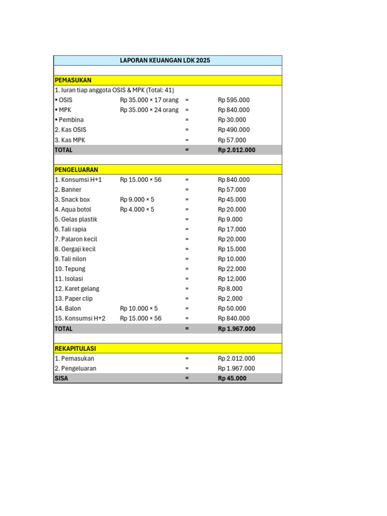 Laporan Keuangan LDK 2025 | PDF