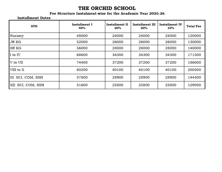 Orchid School Fee Structure 2025-26 | PDF