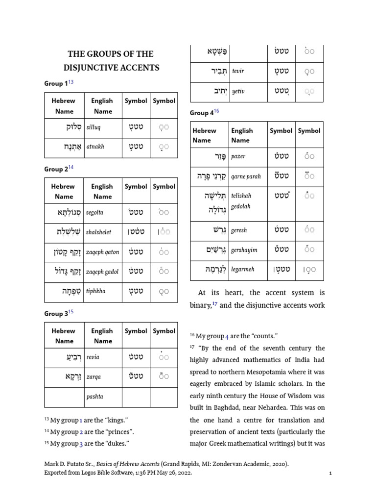 Basics of Hebrew Accents - Major Disjunctives | PDF | Chapters And ...