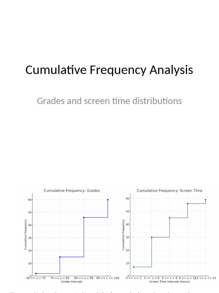 Corrected Cumulative Frequency Analysis | PDF