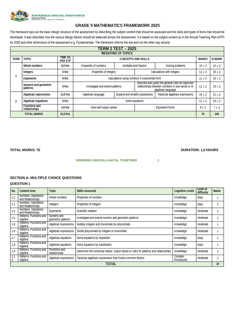 Grade 9 Math Term 2 Memo 2025 | PDF | Algebra | Numbers