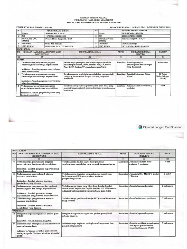 Penilaian Prestasi Kerja Winda | PDF