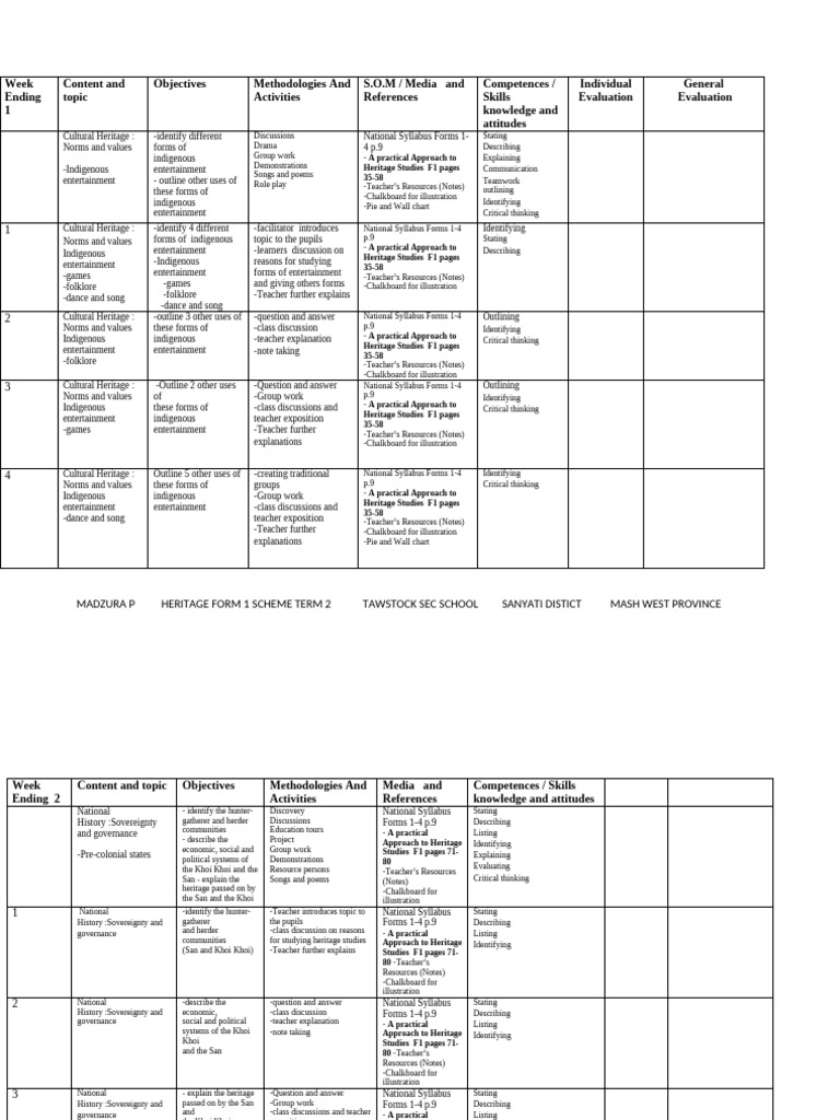 Form 1 Heritage Scheme MADZURA | PDF | Critical Thinking | Methodology