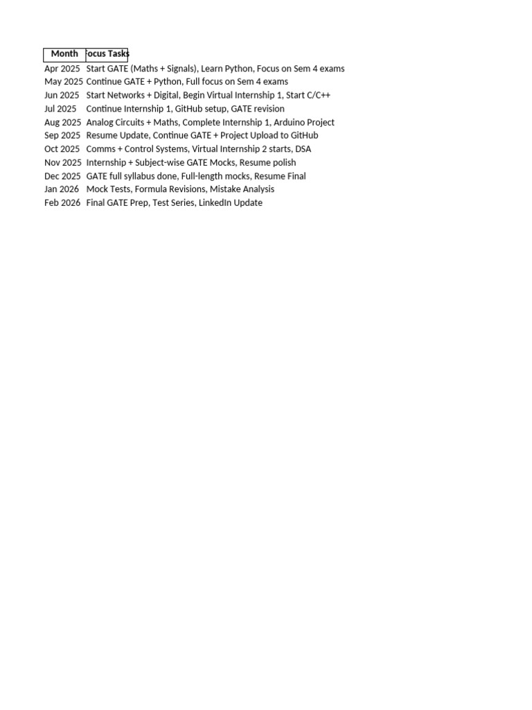 Gate2026 Ece Calendar Pdf