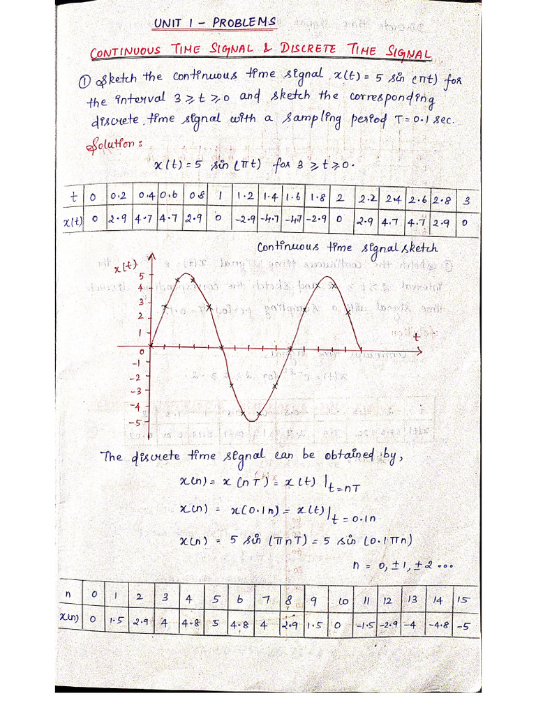 SS Unit 1 Notes Part 1 | PDF