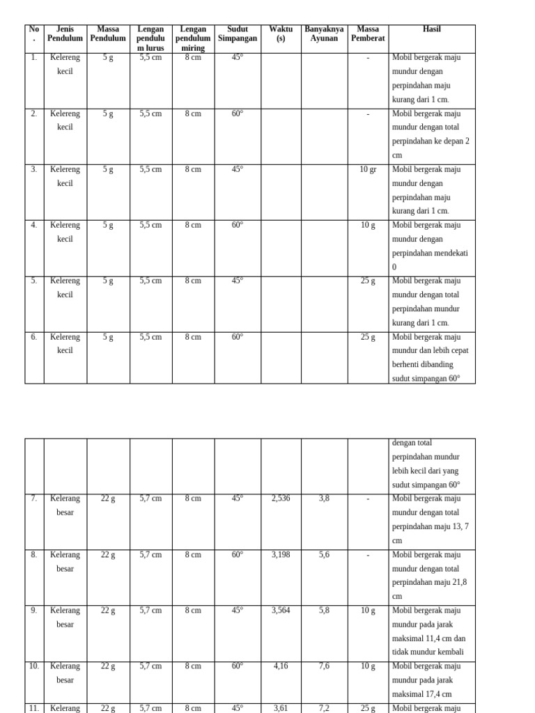 Hasil Pengamatan RBL | PDF