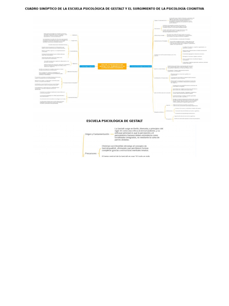 PDF Cuadro Sinóptico de La Escuela Psicológica de Gestalt y El ...