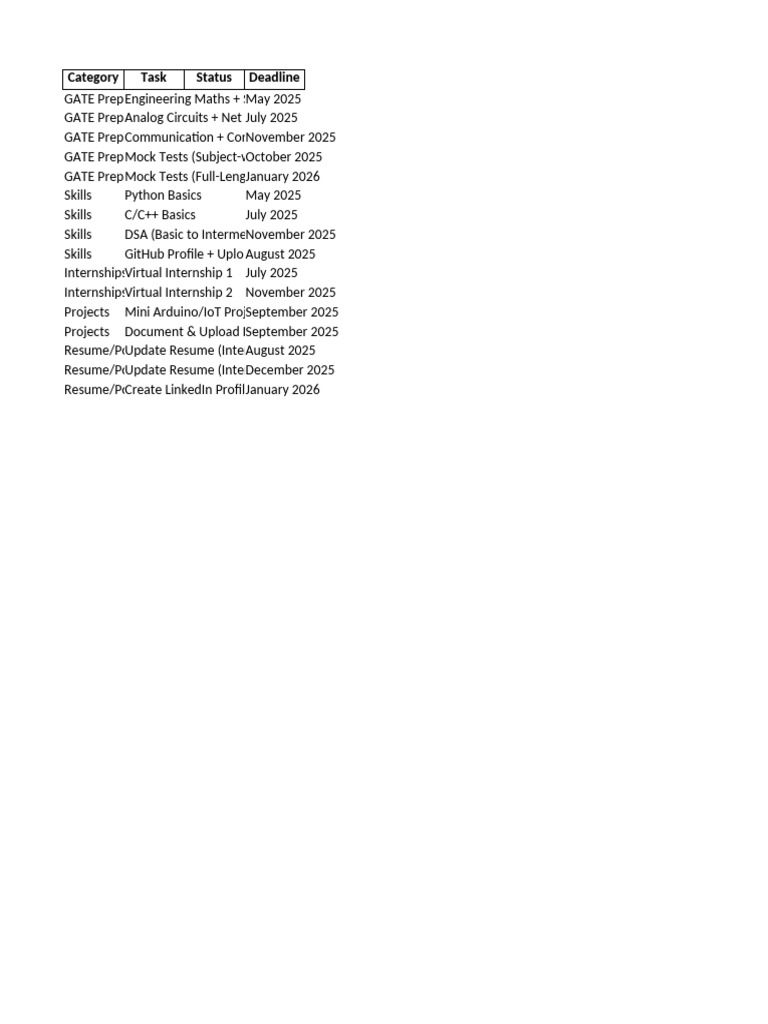 GATE2026 ECE Tracker | PDF