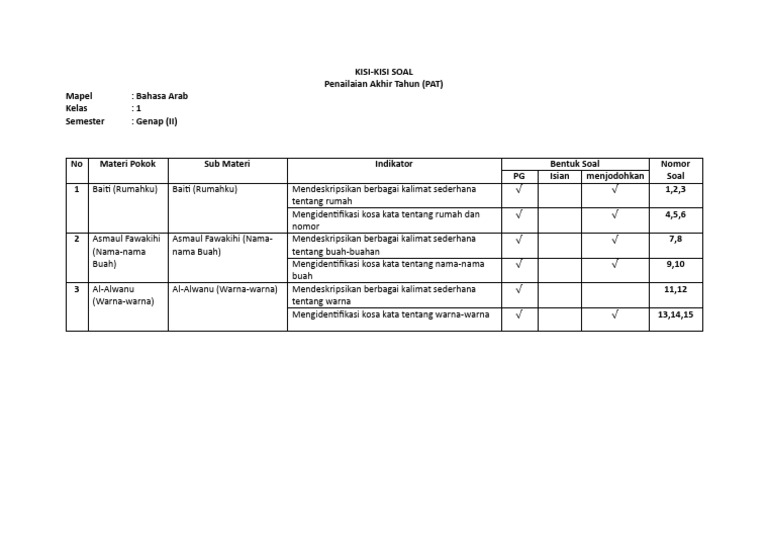 Kisi-kisi Mapel B.arab Kelas 1B Lia | PDF