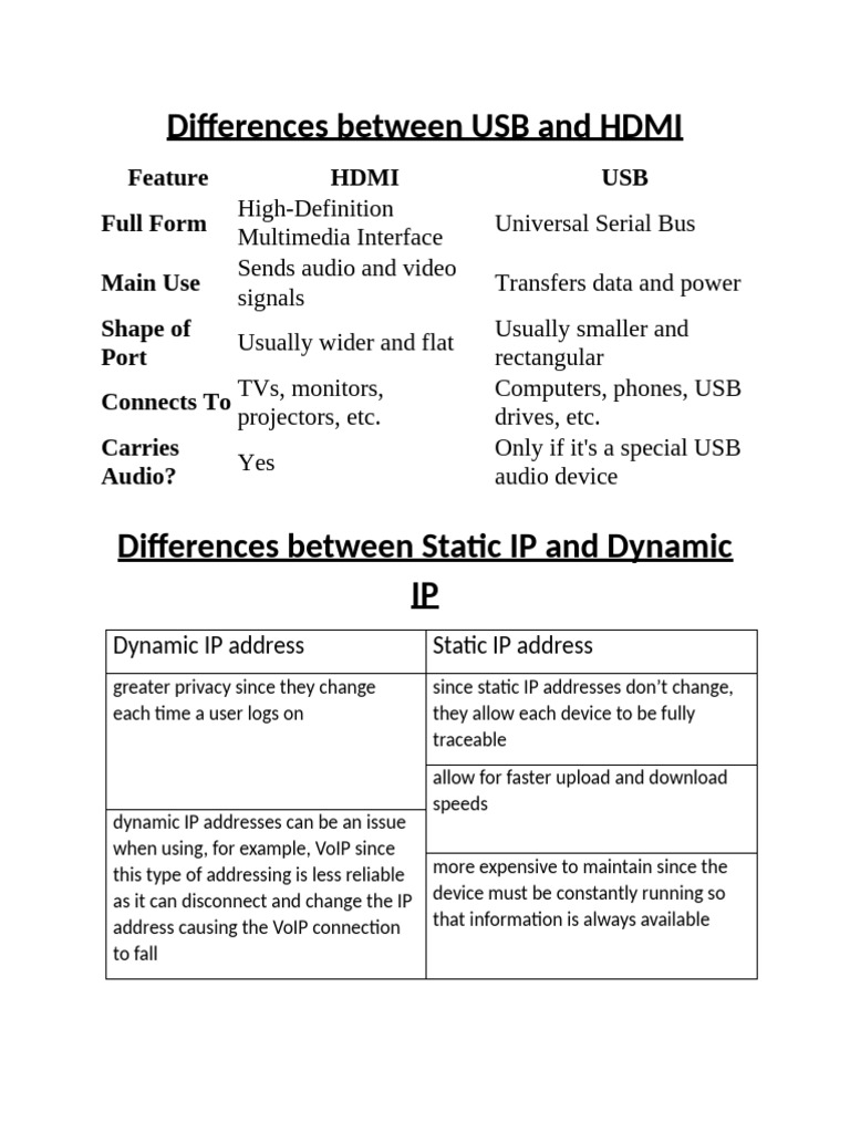Differences Between USB and HDMI | PDF | Usb | Computer Network