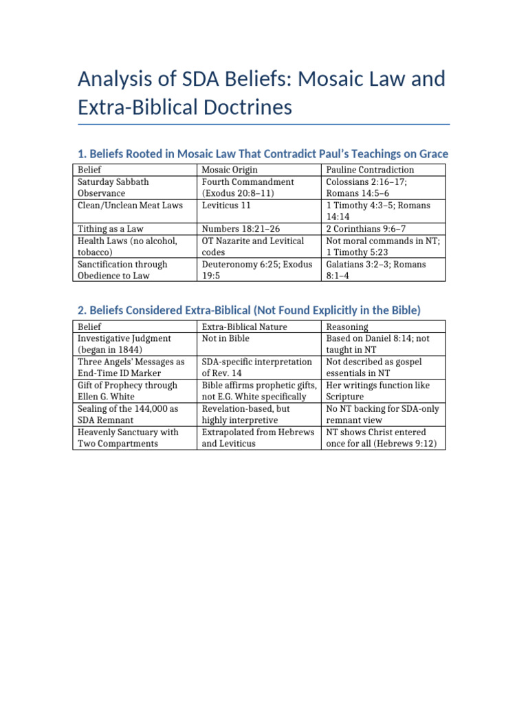 SDA Beliefs vs. Pauline Teachings | PDF