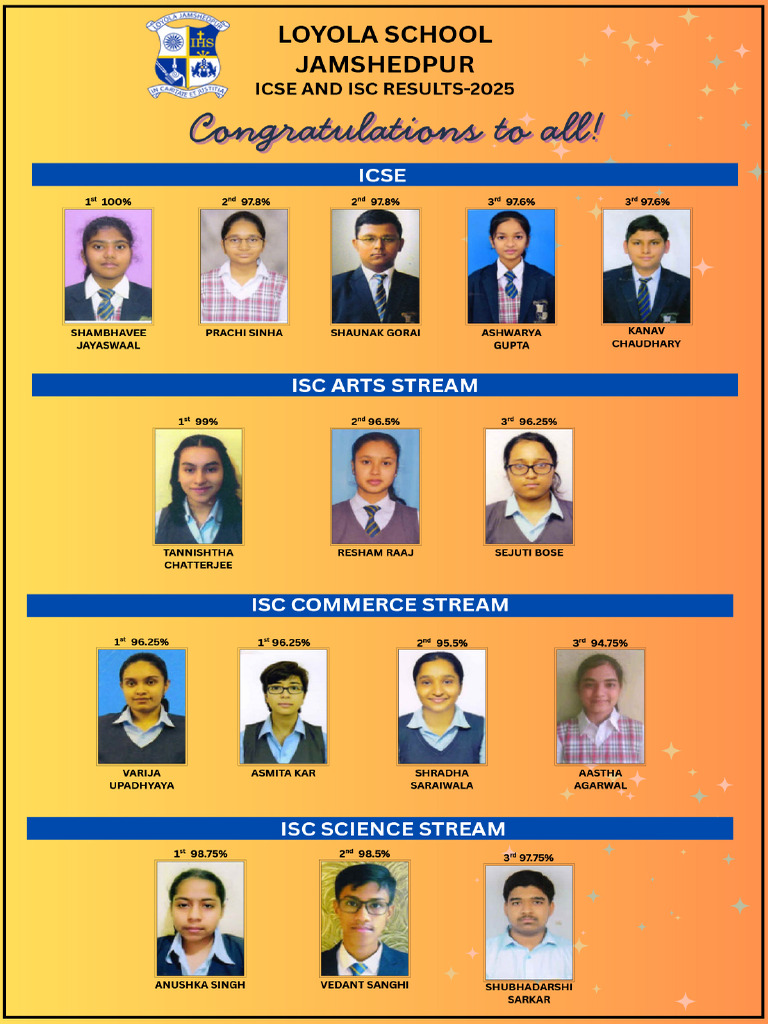 Icse and Isc Result - 2025 | PDF