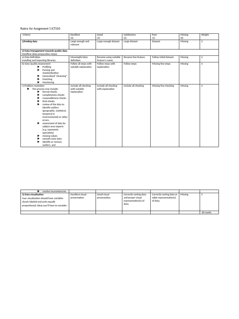 Rubric Assignment 1 ICT550 | PDF | Data | Outlier
