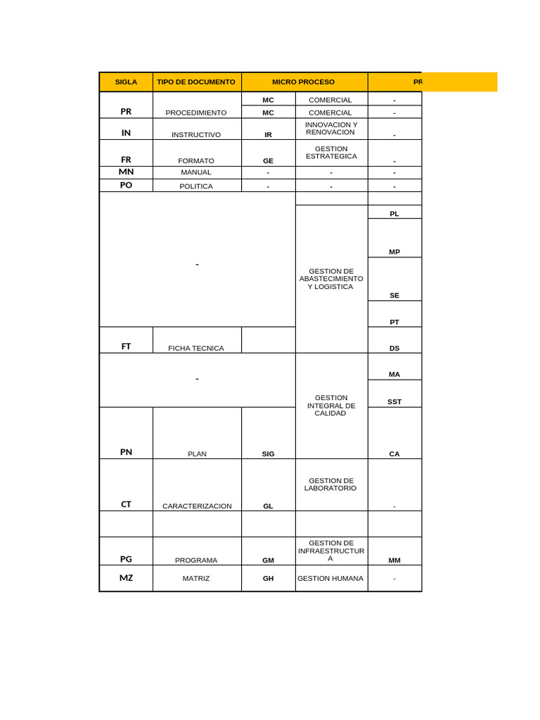 Matriz Documental | PDF