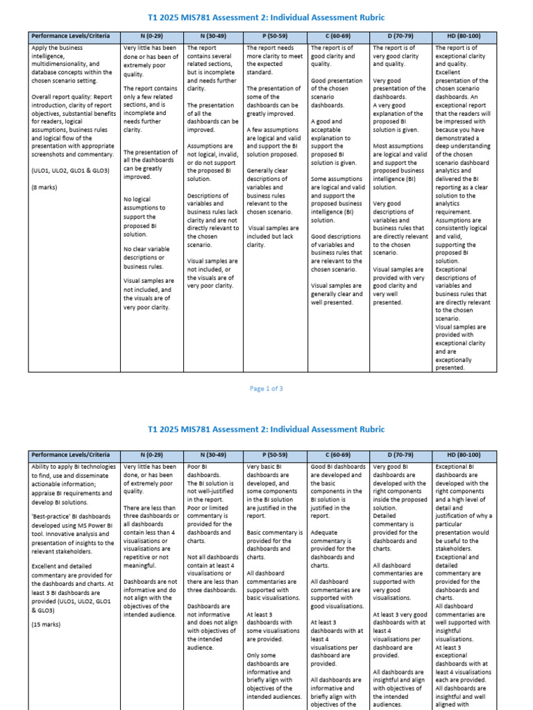 T1 2025 MIS271 Assesment 2 Rubric | PDF | Cognition