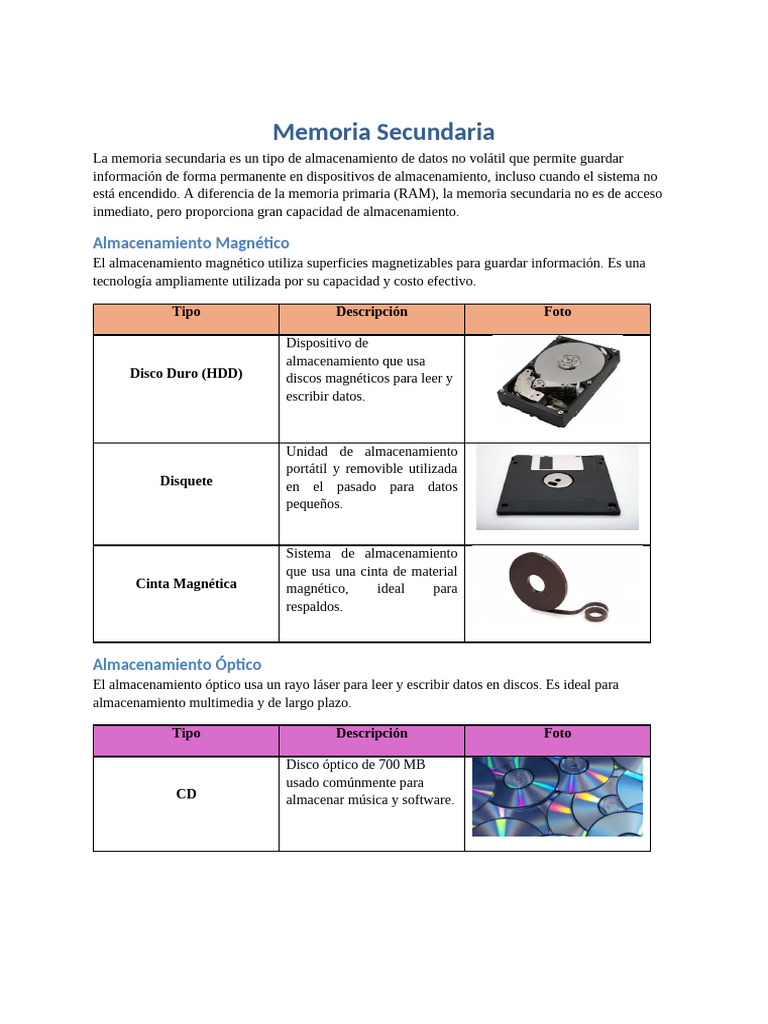 Tipos de Memoria Secundaria | PDF | Almacenamiento de datos de la ...