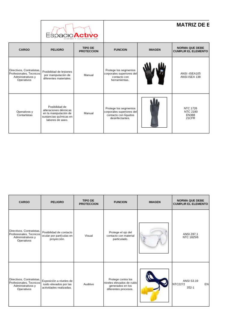Matriz de Elementos de Protección Personal v2 Espacio Activo S.A.S ...