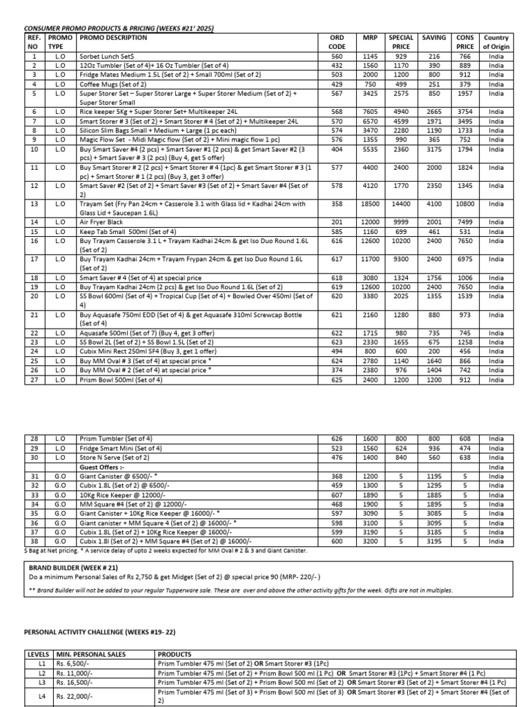 Ops Document Week 21'2025 | PDF | Cooking | Food And Drink Preparation