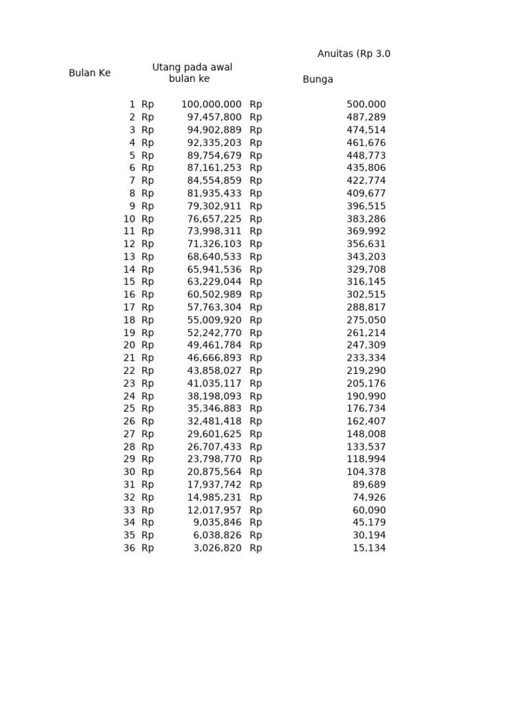 Tabel Angsuran | PDF