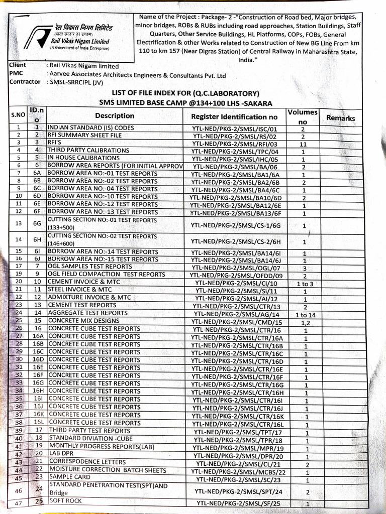 List of File Index For QC Lab | PDF | Building Engineering | Building Materials