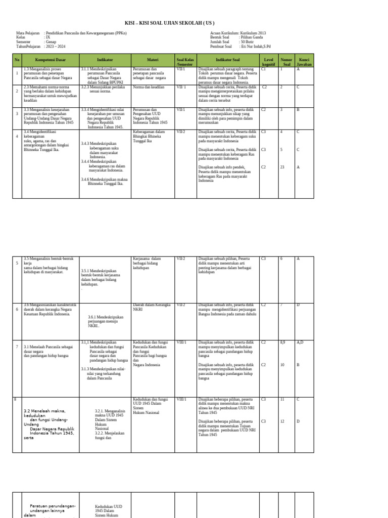 Kisi2 Saj PPKN Kls 9 THN 2024 | PDF