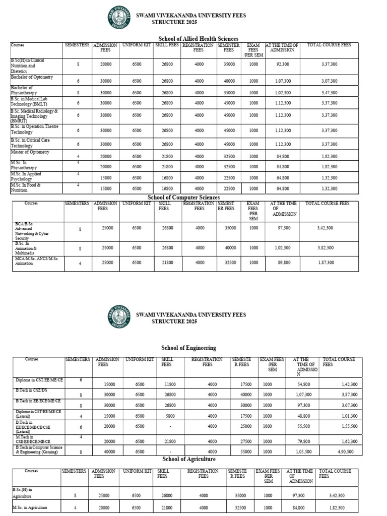 All Course Fees Structure 2025-2 | PDF | Dietitian | Health Care