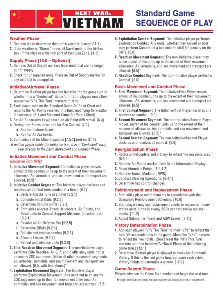 Series Standard SOP and ADF Chart - NWV | PDF | Air Assault | Warfare