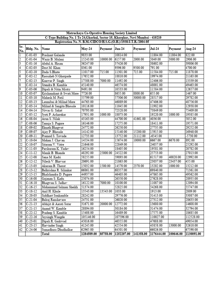Out Standing List 2024 August | PDF