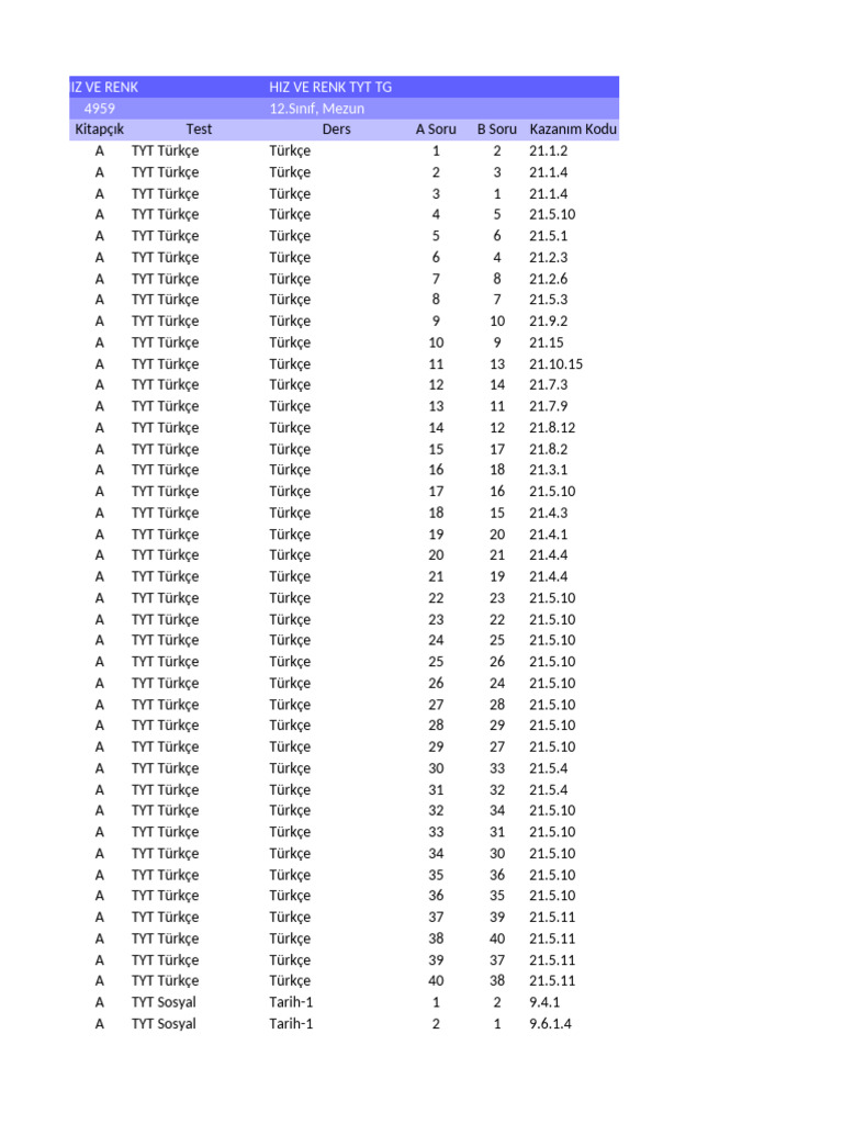 Hiz Ve Renk Tyt Tg Kazanim Tablosu | PDF