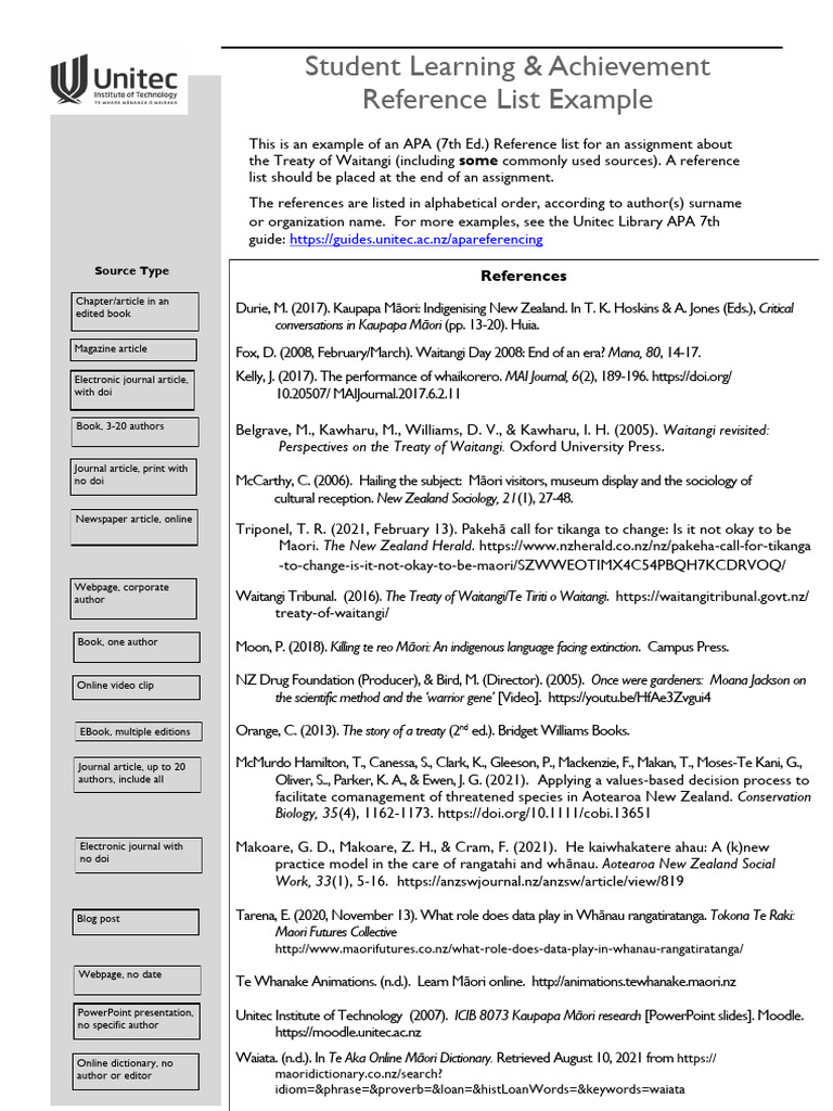 Example of APA 7th Ed. Referencing | PDF | Māori | New Zealand