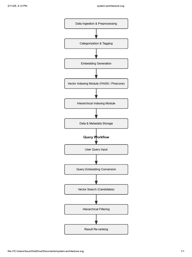 System Architecture | PDF