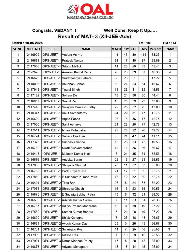 JEET-1 Exam Results - May 2025 | PDF