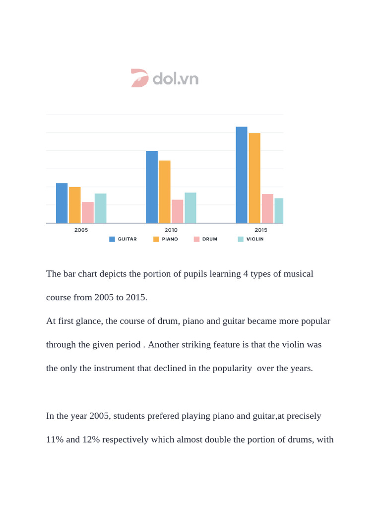 Ielts Writing Task 1 (Bar Chart) | PDF