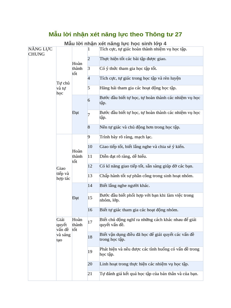 2.Mau_loi_nhan_xet_nang_luc_theo_Thong_tu_27-_Pho_Moi_18856 | PDF