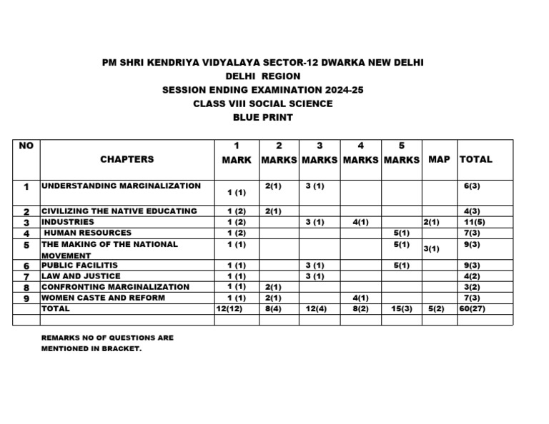 Blue Print Class VII SEE 2024-25 SST | PDF