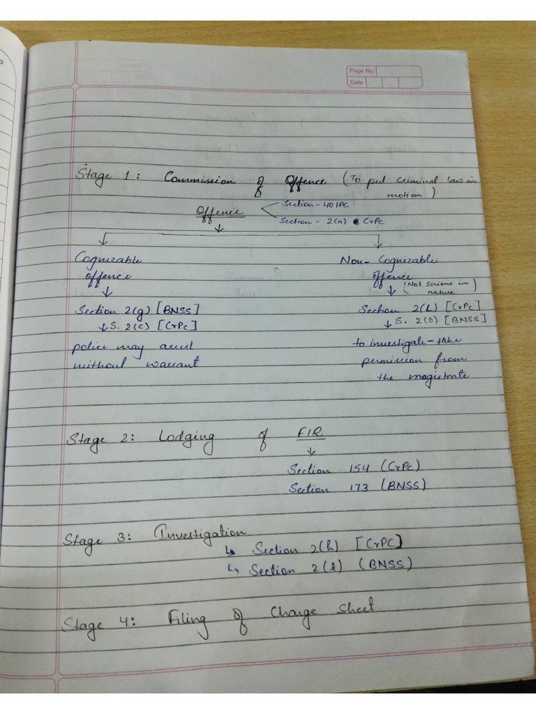 BNSS Best Notes | PDF