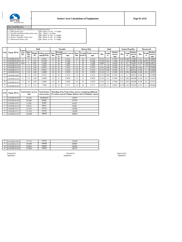 Surface Areas Final PHARMA-II | PDF