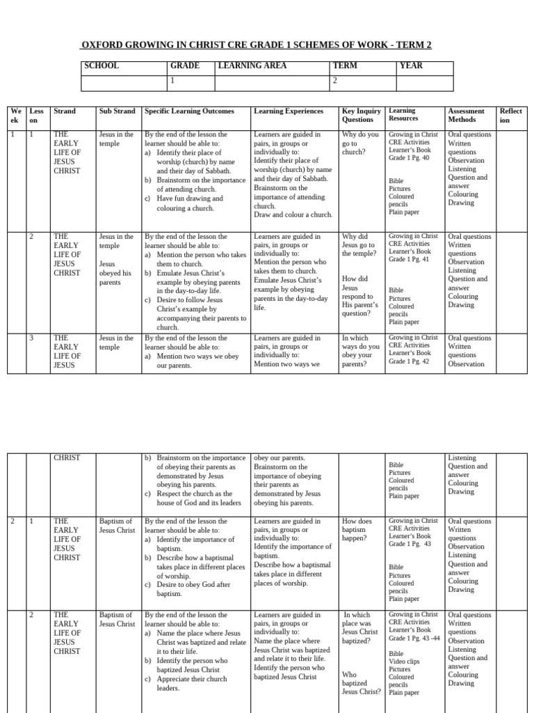 Grade 1 Term 2 Cre Schemes Oxford | PDF | Jesus | Baptism