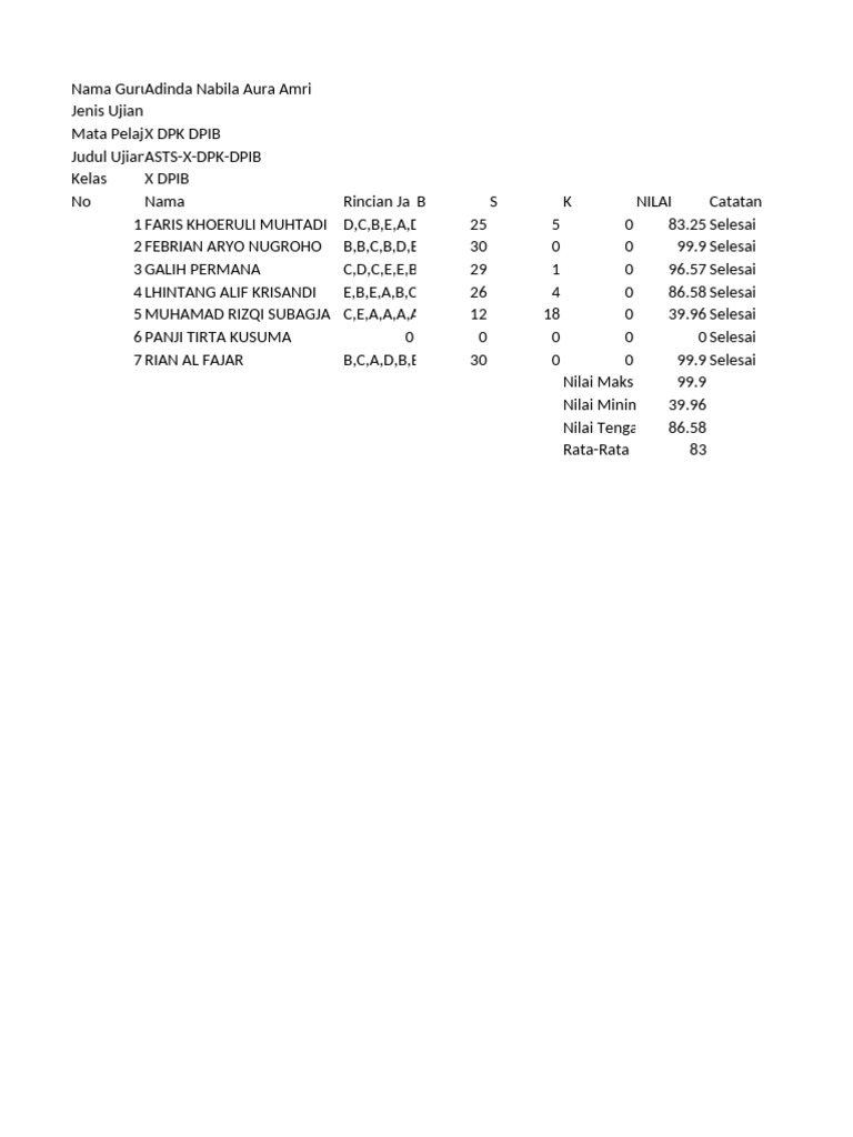 Rekap Nilai x Dpib Sas x Dpk Dpib x Dpk Dpib | PDF